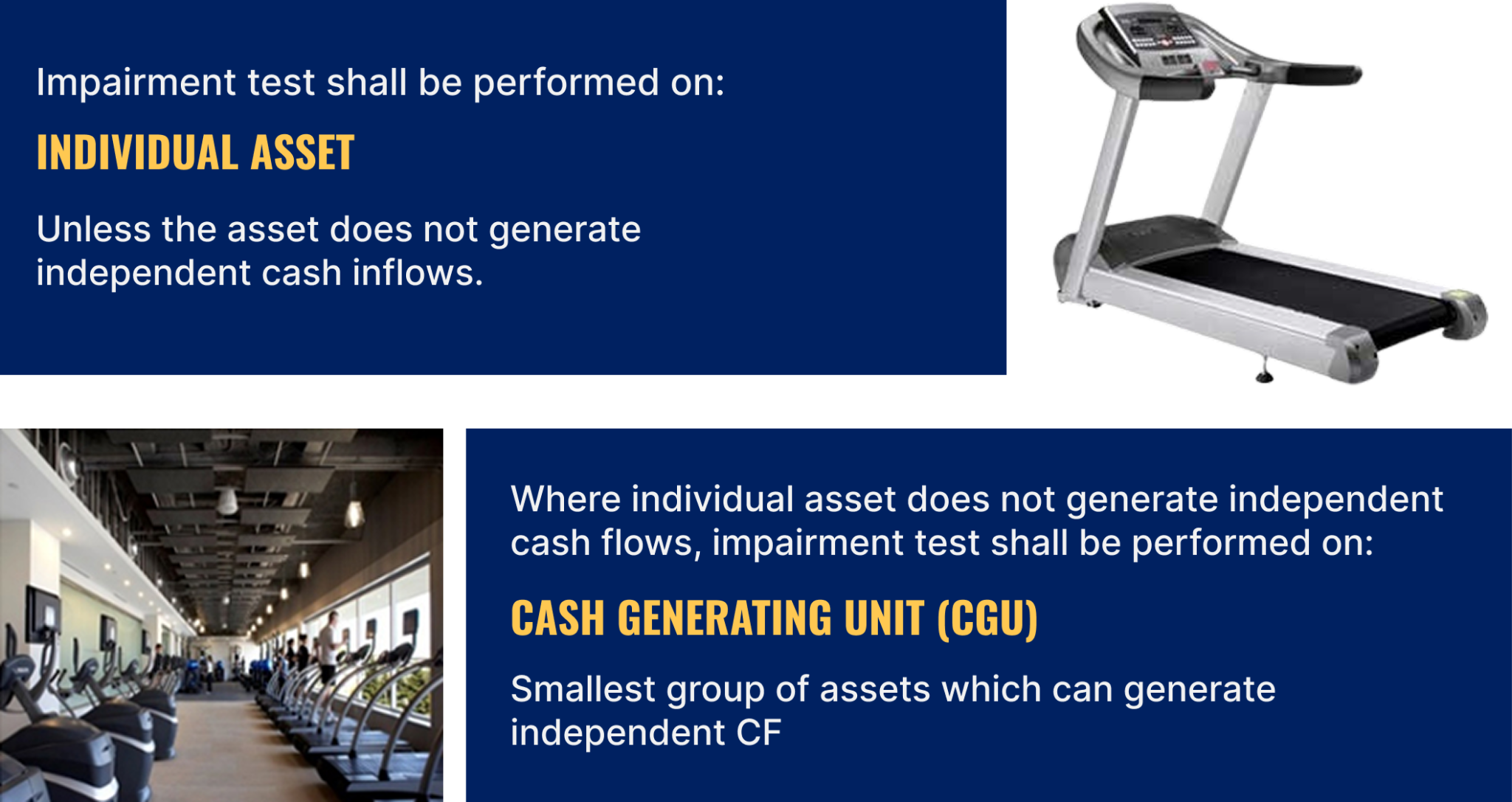 IAS 36 – Impairment of Assets: Principles, Frequency & Indicators