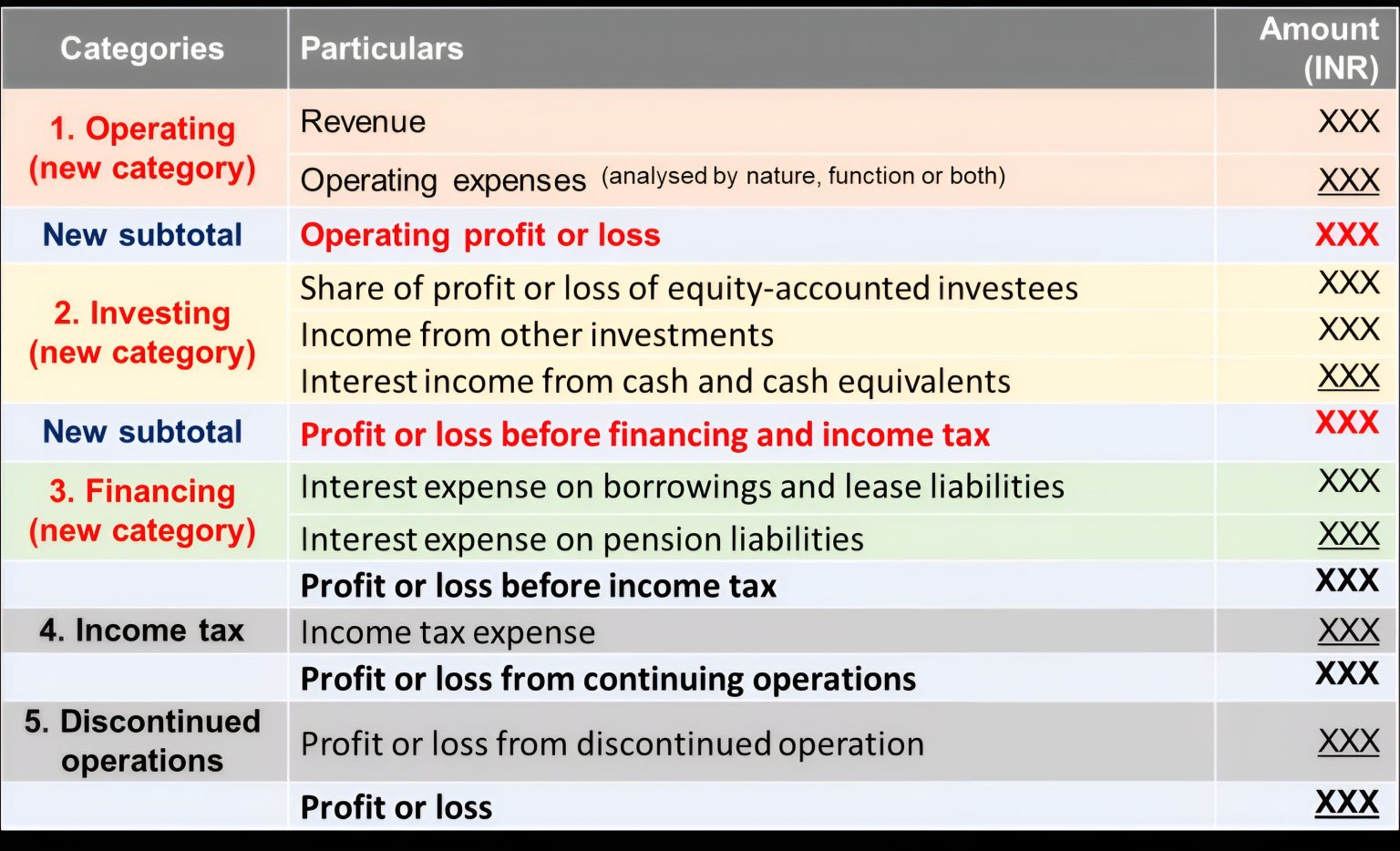 IFRS 18 vs IAS 1: Complete Summary of Key Changes Update | Income ...